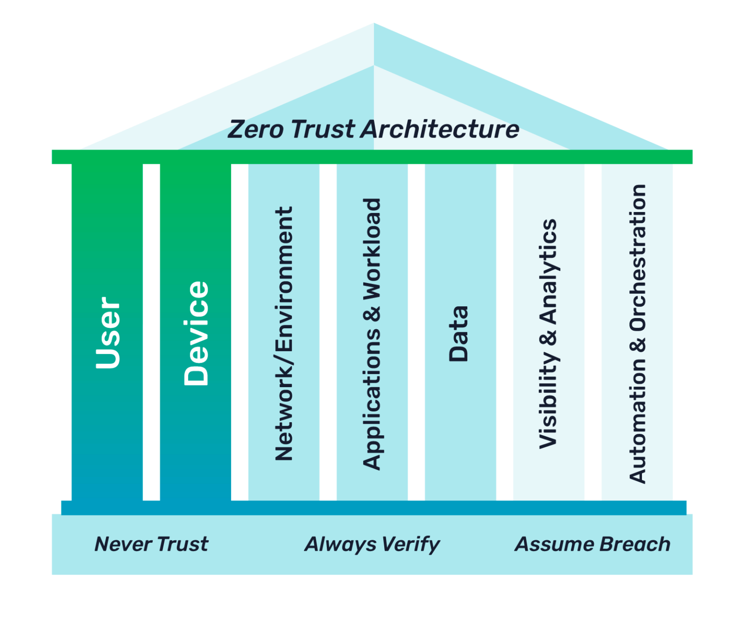 The user and the device: the two most critical pillars of a Zero Trust ...
