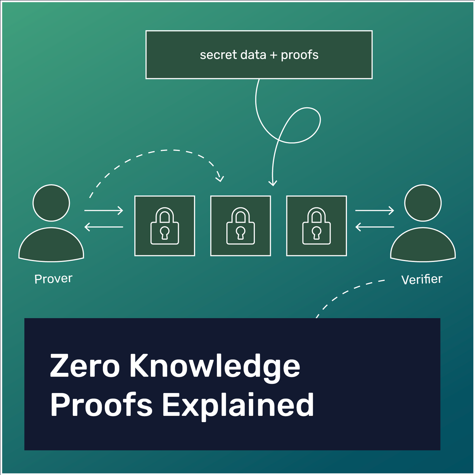 Company | ZKX Solutions